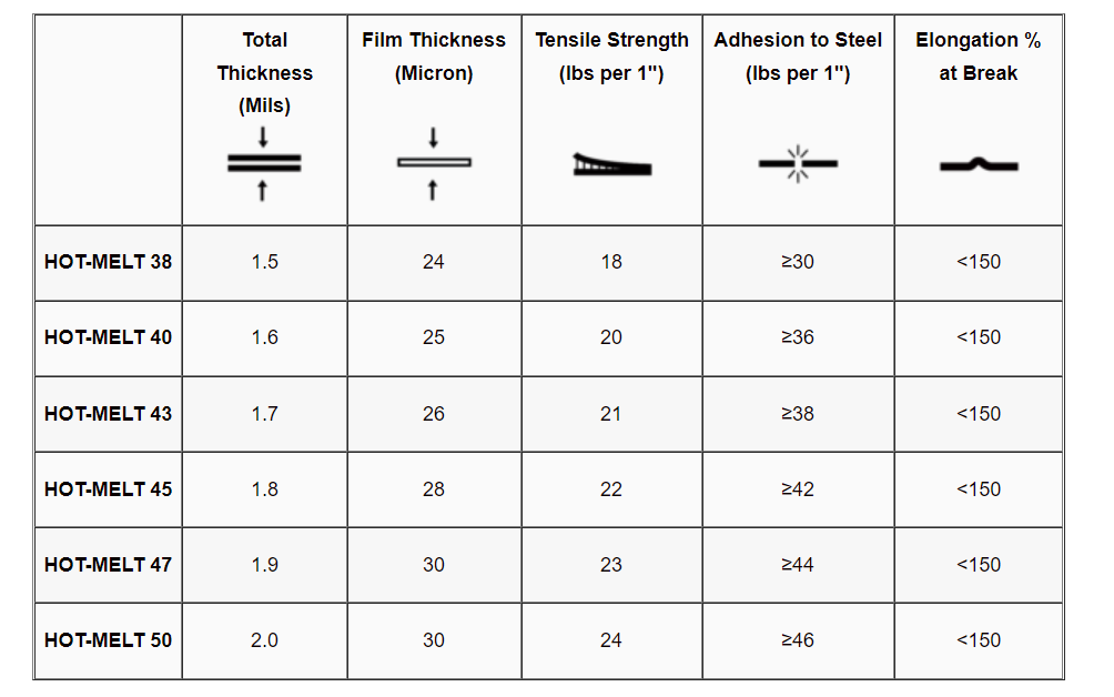 HOT MELT PACKAGING TAPES - Oxiom Technologies Limited